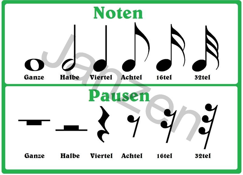 Ich und meine Welt: Noten und Pausen